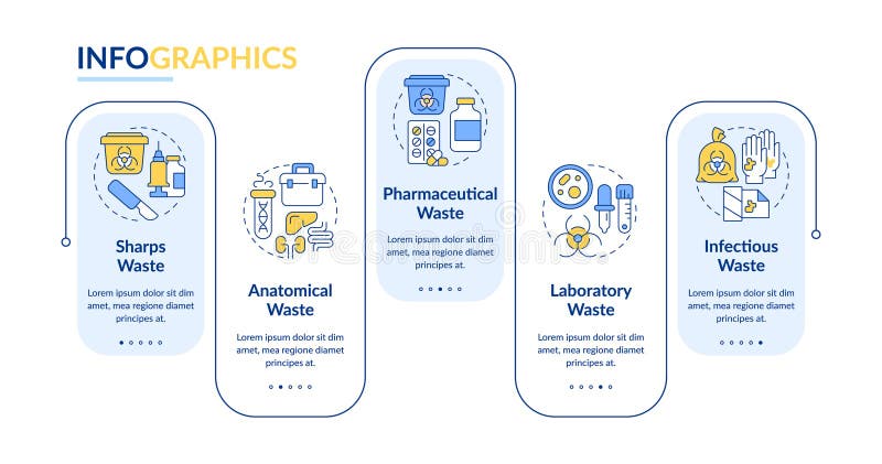 Biomedical Waste Different Types Rectangle Infographic Vector Stock ...