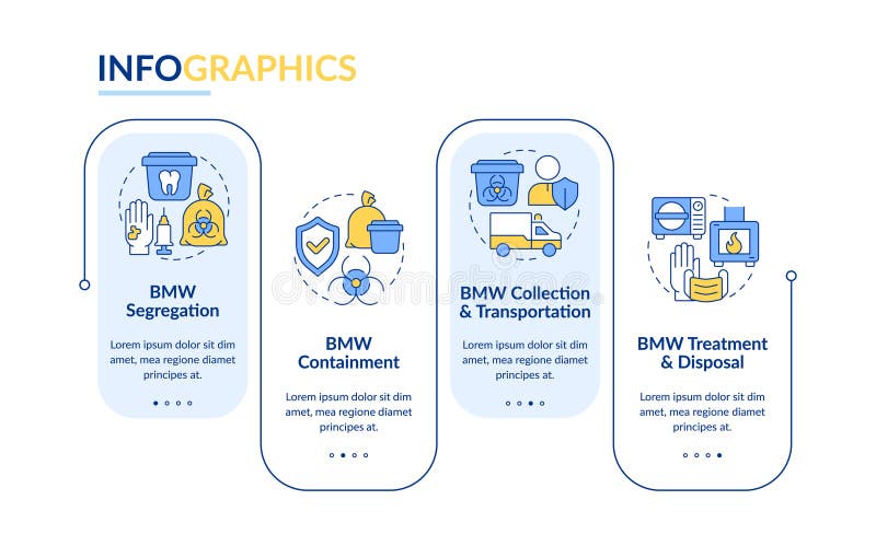 Biomedical Waste Disposal Rectangle Infographic Vector Stock ...