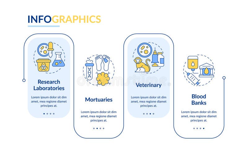 Biomedical Waste Generation Sources Rectangle Infographic Vector Stock ...