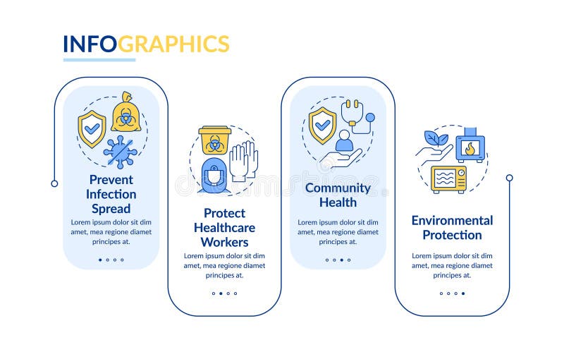 Biomedical Waste Treatment Benefits Rectangle Infographic Vector Stock ...