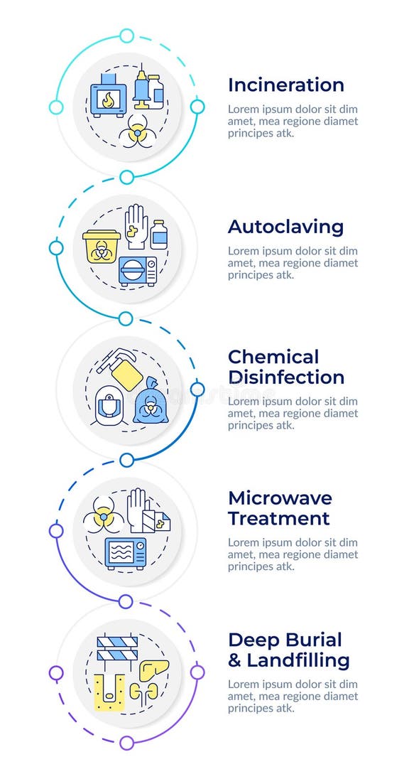 Biomedical Waste Treatment Methods Infographic Design Template Stock ...