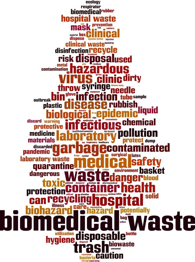 Biomedical Waste Stock Illustrations – 287 Biomedical Waste Stock ...