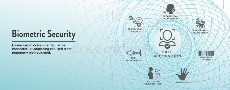 Biometric Scanning Web Banner with DNA, Fingerprint, Voice Scan, Tattoo ...