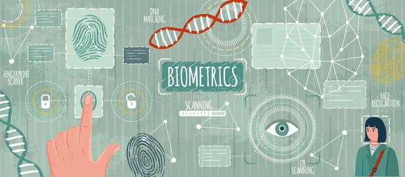 Biometric Security Technology Posters. Fingerprint Scan, Face ...