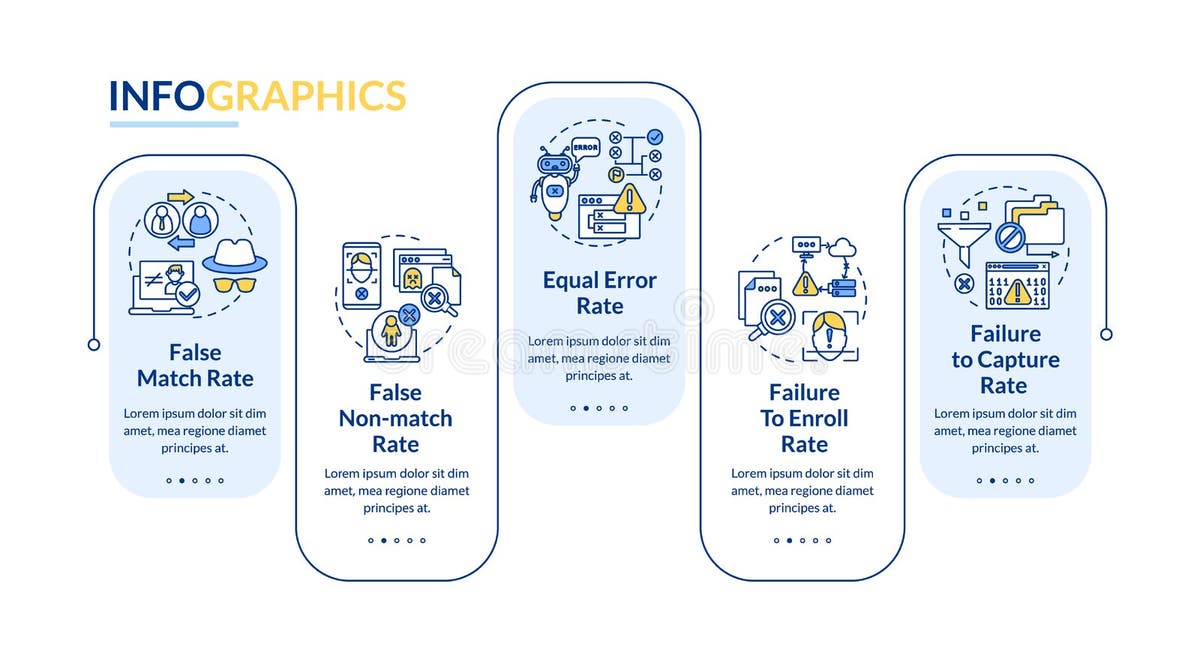 Biometric Verification Infographic Template Stock Illustrations – 147 ...