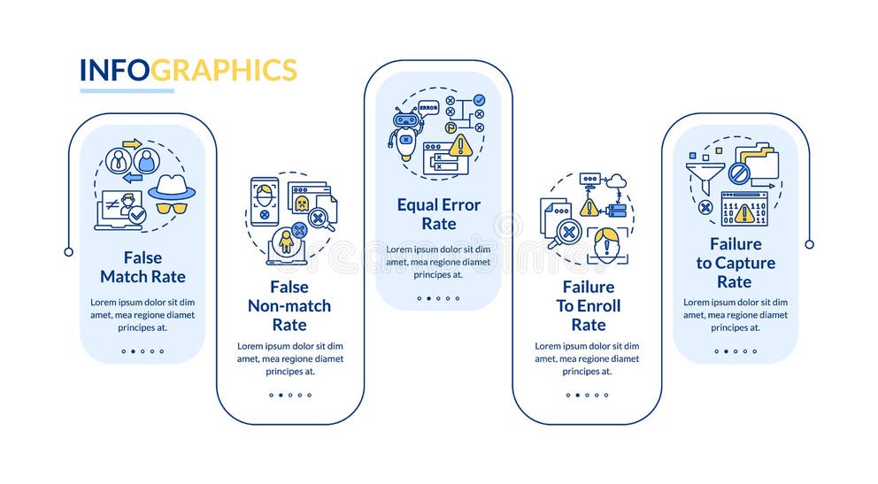 Biometric Verification Infographic Template Stock Illustrations – 150 ...