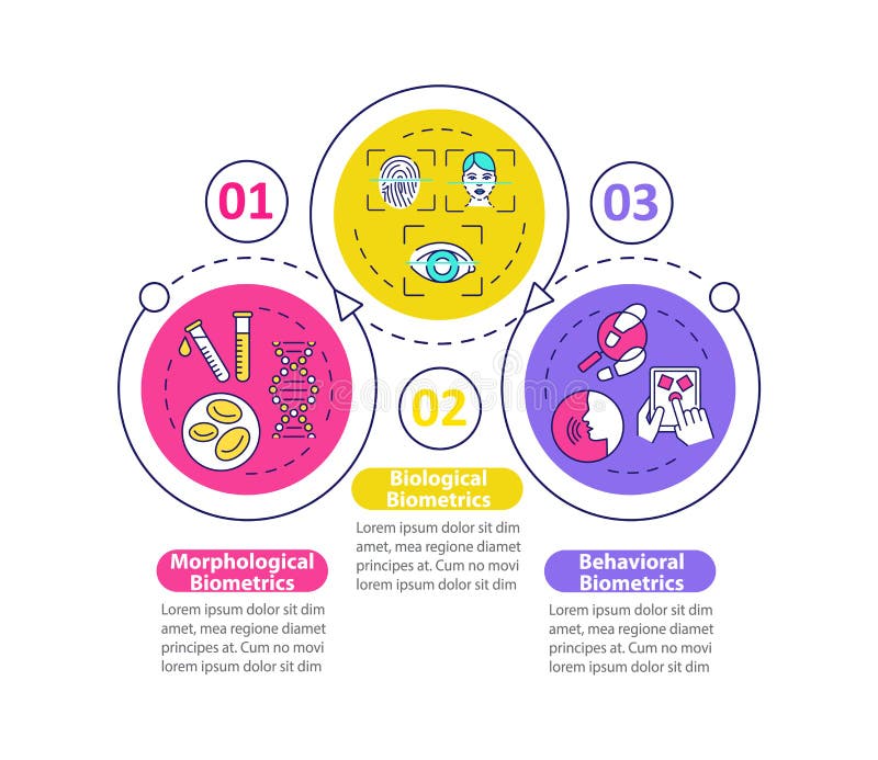 Biometrics Ways Stock Illustrations – 37 Biometrics Ways Stock ...