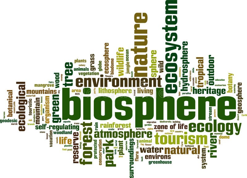 Biosphere word cloud stock vector. Illustration of surroundings - 245528624