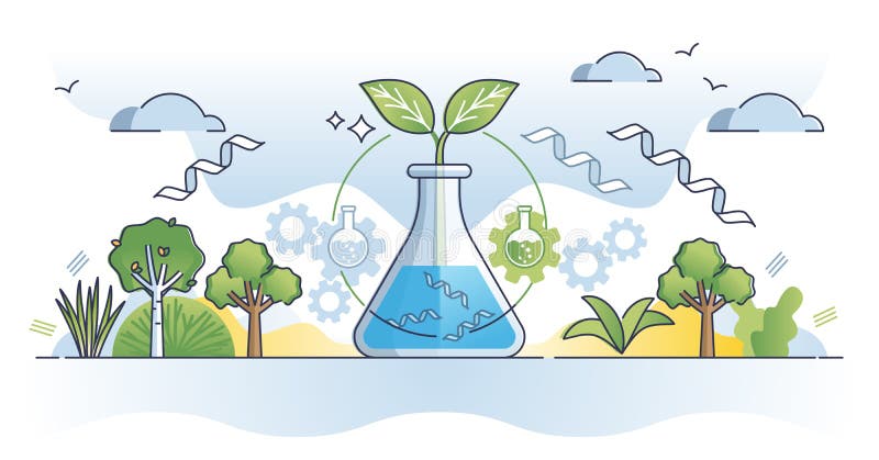 Biotech Science As Biology and Technological Innovations Outline ...