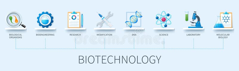 Biotechnology Banner with Icons Vector Infographic in 3D Style Stock ...