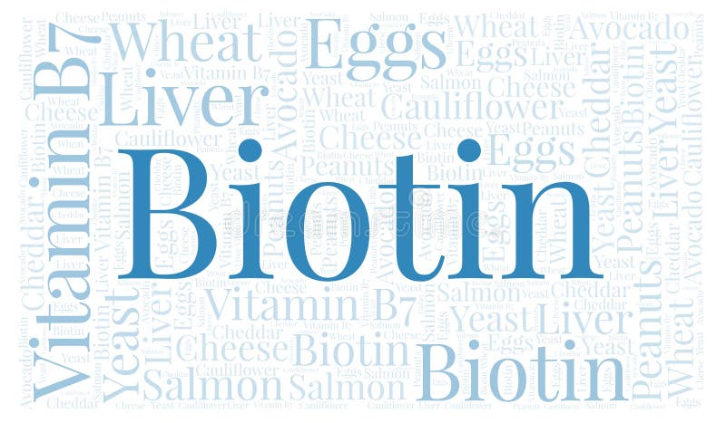 Biotin Horizontal Word Cloud. Stock Illustration - Illustration of ...