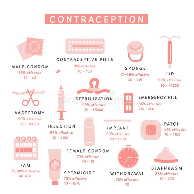 Birth Control Methods Infographic Square Banner. Set of Contraception ...