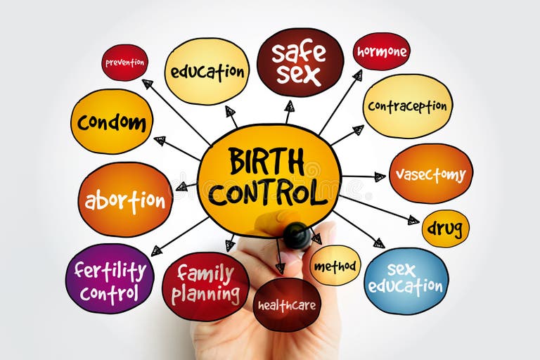 Birth Control Mind Map, Concept for Presentations and Reports Stock Image - Image of condom ...