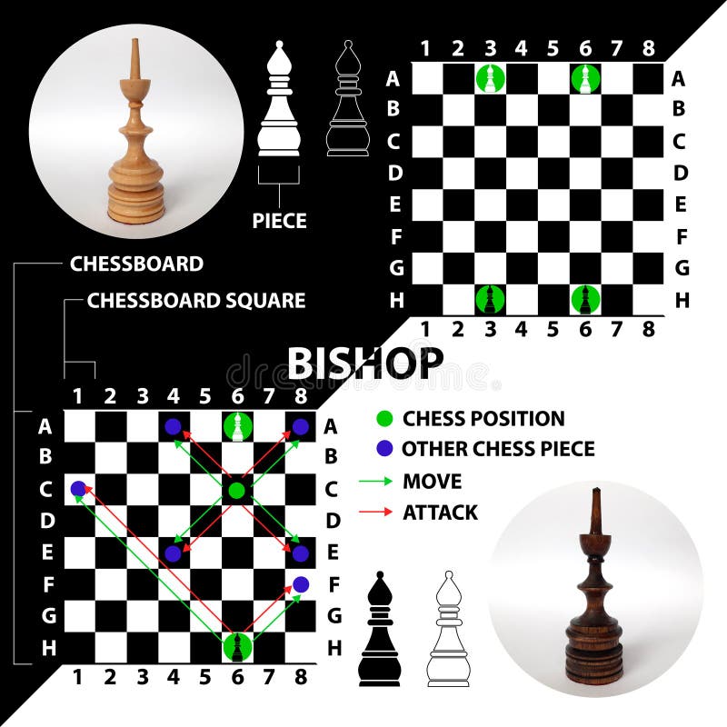Bishop. Chess Piece Made in the Form of Illustrations and Icons Stock ...