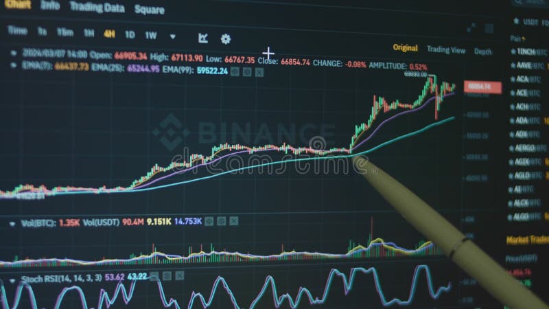 Bitcoin Chart on Computer Screen. Analysis with Japanese Candlestick ...