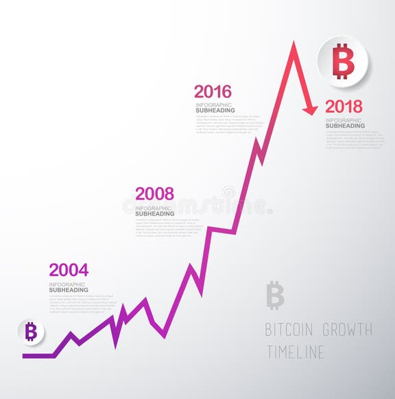 Bitcoin Milestones Timeline Vector Template. Stock Vector ...