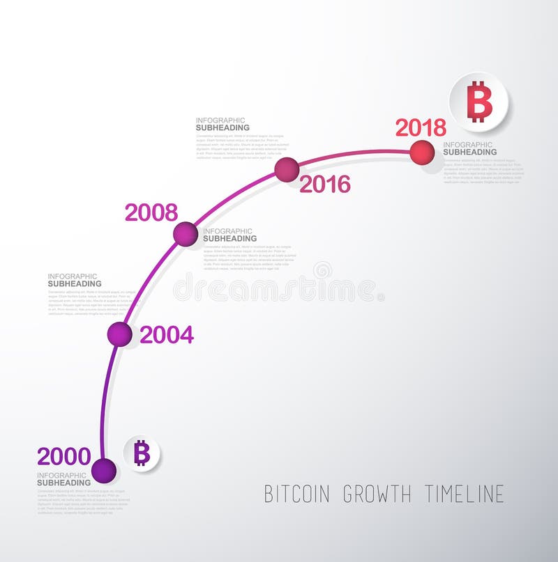 Bitcoin Milestones Timeline Vector Template. Stock Vector ...
