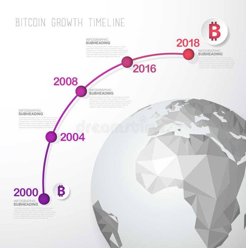 Bitcoin Milestones Timeline Vector Template Stock Vector - Illustration ...