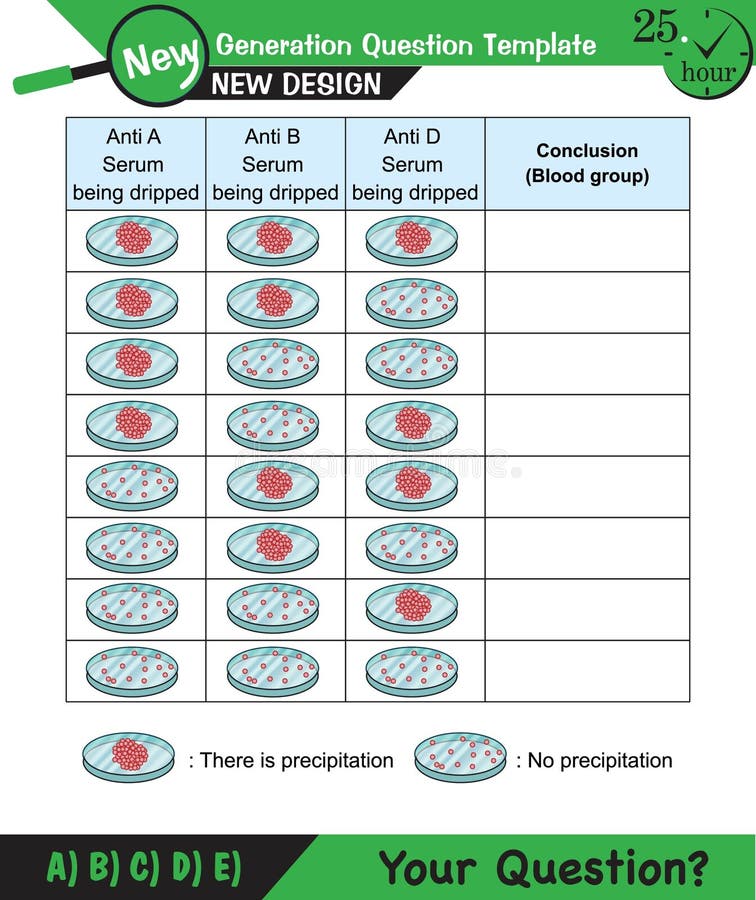 Biology Lecture Notes, Blood Group Chart, Next Generation Question ...