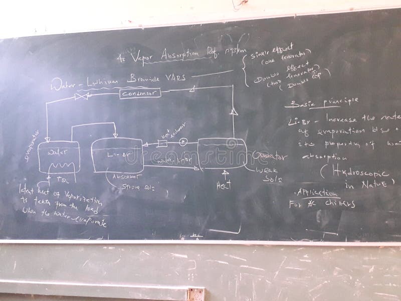 Black board review stock image. Image of review, black - 163954667