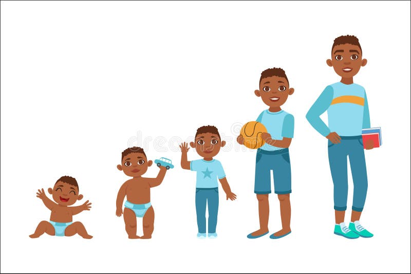 Child Growing Stages Stock Illustrations – 825 Child Growing Stages ...