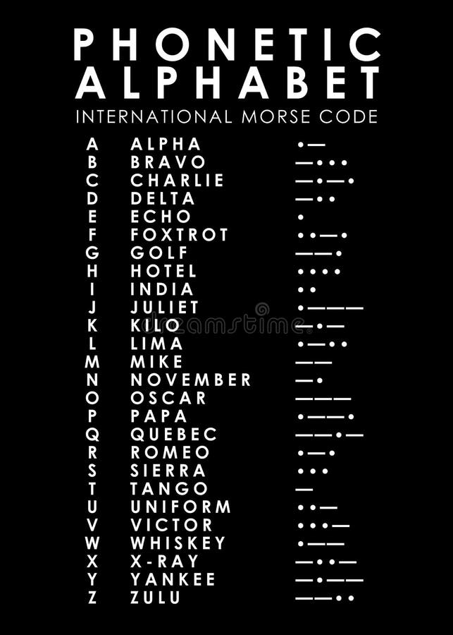 Morse Code And Phonetic Alphabet Poster By Mark Rogan Pixels Ph Porn