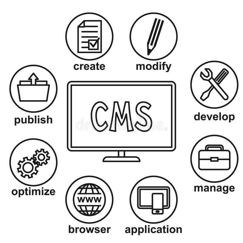 Visual Management System Stock Illustrations – 870 Visual Management ...