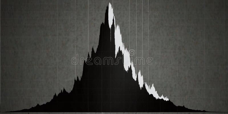 Black and White Histogram Graph with Sharp Peaks and Valleys on a ...