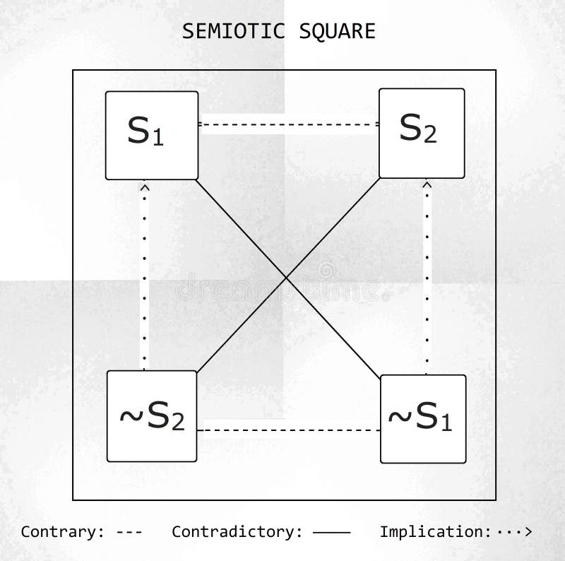 Semiotic Square Stock Illustrations – 1 Semiotic Square Stock ...