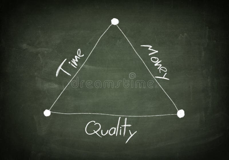 Blackboard Time Quality Money Stock Illustration - Illustration of ...