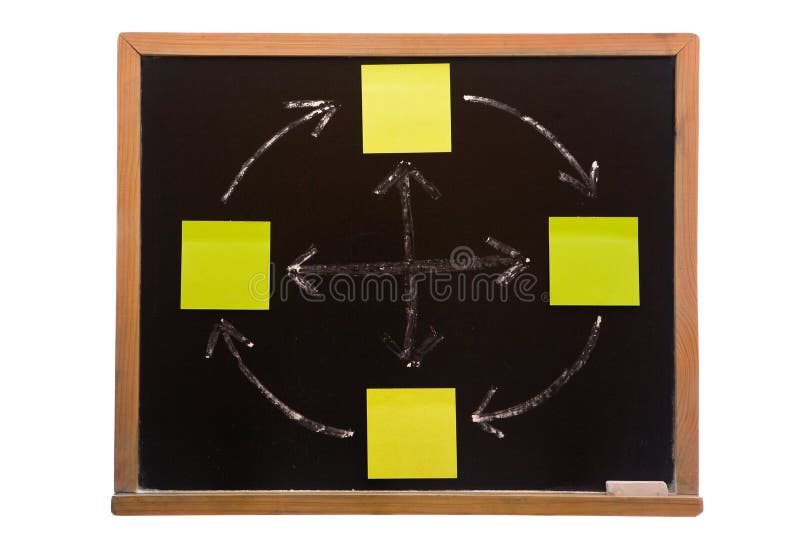 Blank Mind Map or Flowchart on Blackboard Stock Image - Image of mind ...