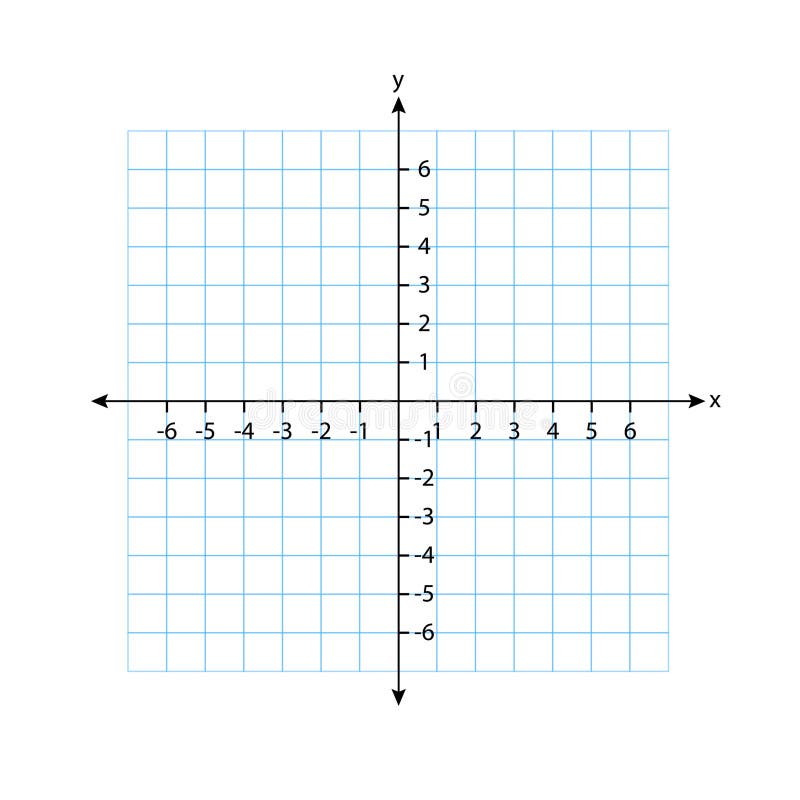 Blank Cartesian Coordinate System In Two Dimensions Rectangular Orthogonal Coordinate Plane