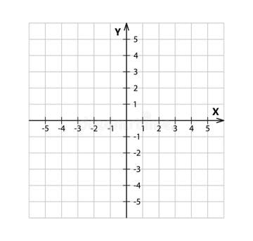 Blank Cartesian Plane Stock Illustrations – 58 Blank Cartesian Plane ...