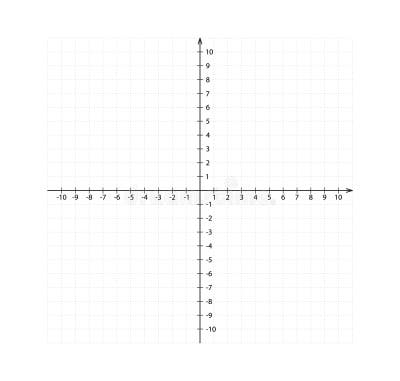 Blank Cartesian Plane Stock Illustrations – 69 Blank Cartesian Plane ...