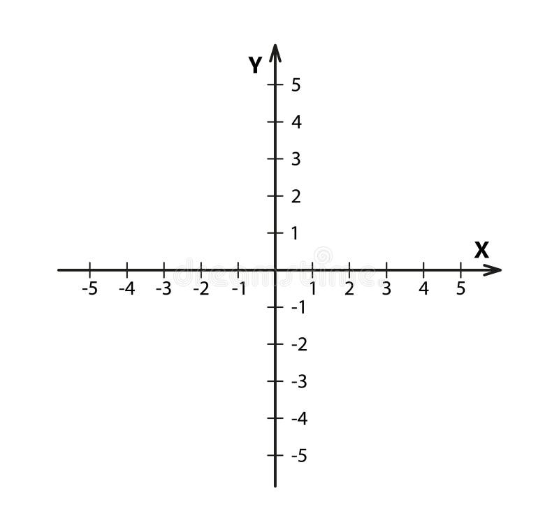 Blank Cartesian Coordinate System in Two Dimensions. Rectangular ...