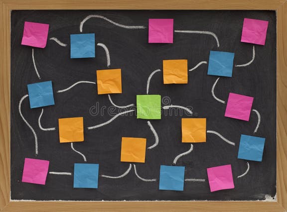 Flowchart Blank Mind Map Stock Photos - Free & Royalty-Free Stock ... Flowchart Blank Mind Map Stock Photos - Free & Royalty-Free Stock ...