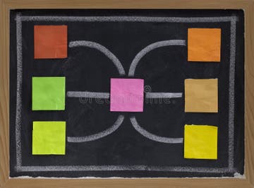 Flowchart Blank Mind Map Stock Photos - Free & Royalty-Free Stock ...