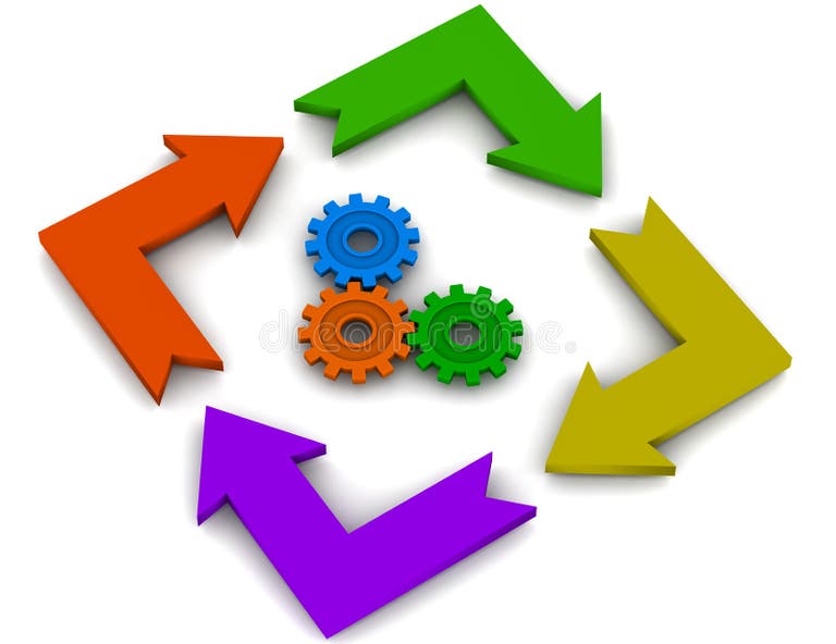 Four Steps Process Cycle Stock Illustrations – 1,576 Four Steps Process ...