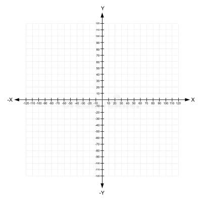 Blank Cartesian Plane Stock Illustrations – 77 Blank Cartesian Plane ...