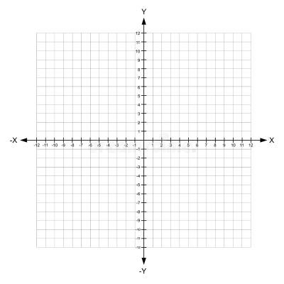 Blank Cartesian Plane Stock Illustrations – 76 Blank Cartesian Plane ...