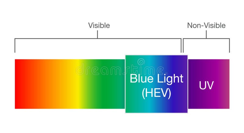 Spectrum Stock Illustrations, Vectors, & Clipart – (291,280 Stock ...