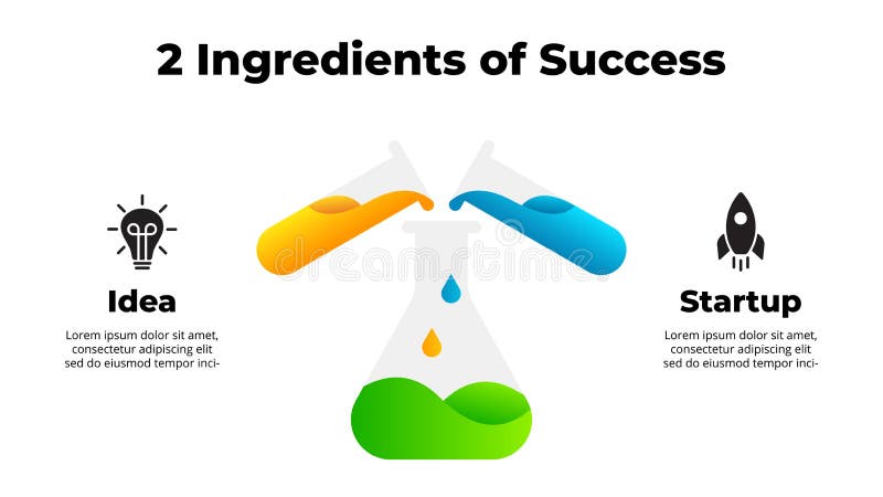 Blend Infographic. 2 Ingredients of Successful Experiment. Scientific ...