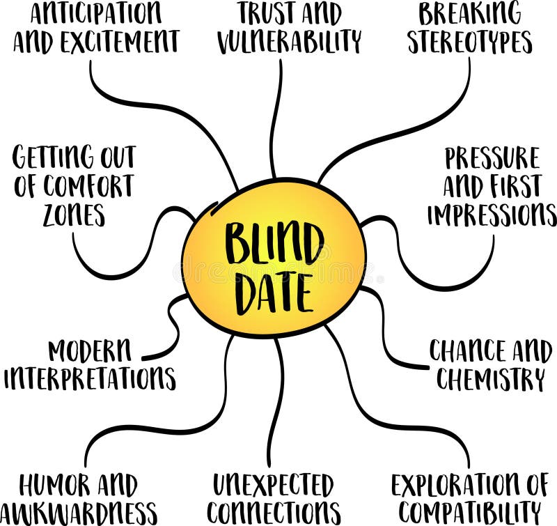 Blind Date, the Excitement, Unpredictability, and Potential of Meeting Someone New without Prior ...