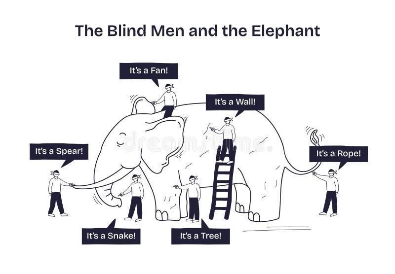 The Blind Men and the Elephant Shows Blindfolded Men Touching ... Stock Vector - Illustration of ...