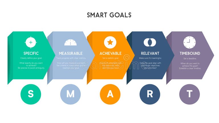 SMART Goals Infographic Featuring Head Profiles with Arrow-Based Goal ...