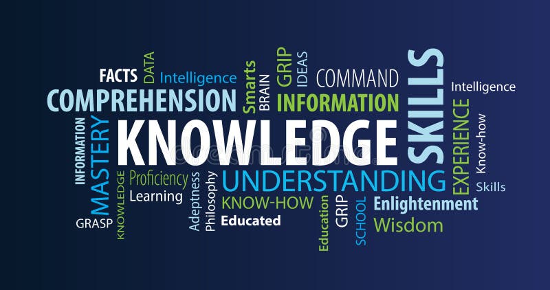 Animated Knowledge Word Cloud Stock Illustration - Illustration of ...