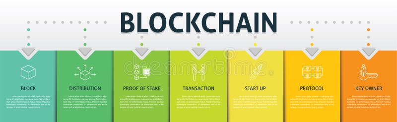 Blockchain Infographics Design. Timeline Concept Include Block ...
