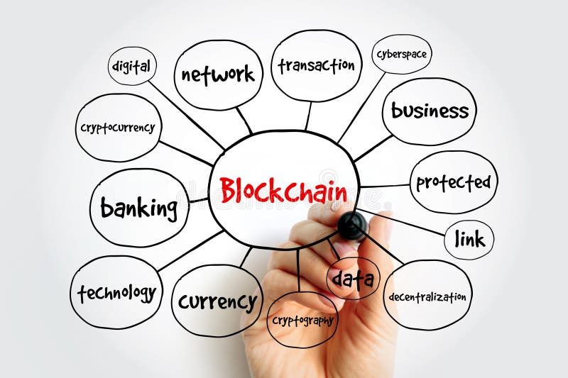 Blockchain Mind Map, Technology Concept for Presentations and Reports Stock Image - Image of ...
