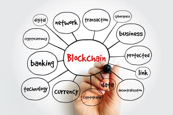Blockchain Mind Map, Technology Concept for Presentations and Reports Stock Image - Image of ...