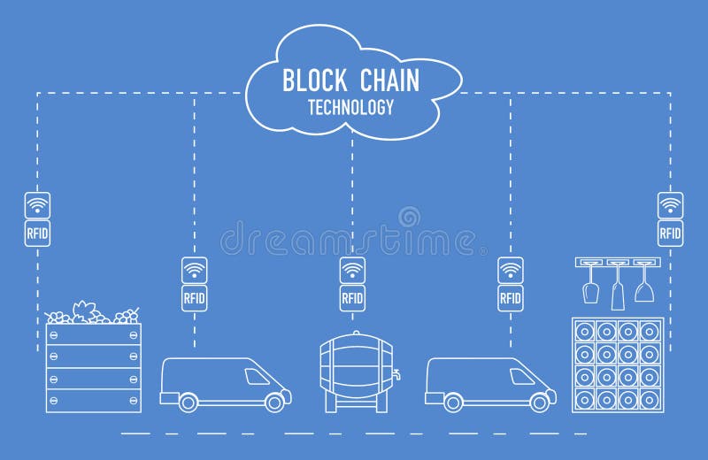 Blockchain. RFID Technology. Winemaking. Stock Vector - Illustration of ...